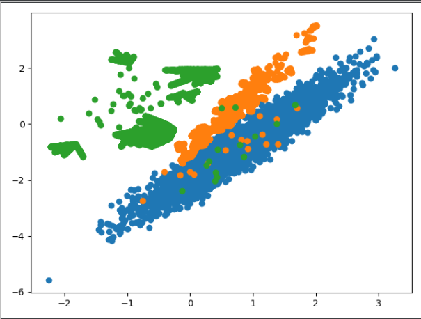 基础知识_样本不均衡处理_borderline smote-CSDN博客