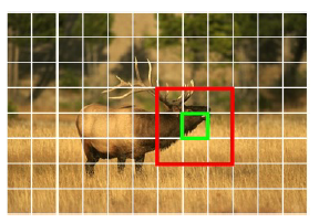 真正的端到端超像素网络——Superpixel Segmentation with Fully Convolutional Networks(CVPR2020)-CSDN博客