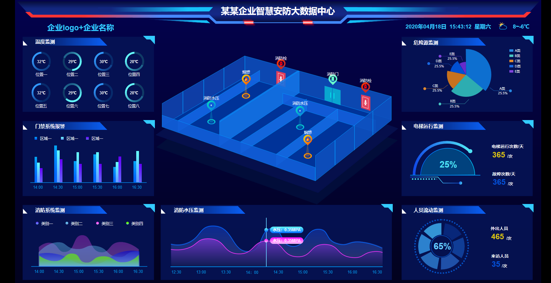 大数据可视化模板、模板框架、动态控件、可视化大数据原型、监控平台、图表元件库、数据看板、驾驶舱、统计图表、大数据驾驶舱、大屏展示、智慧安防 ...