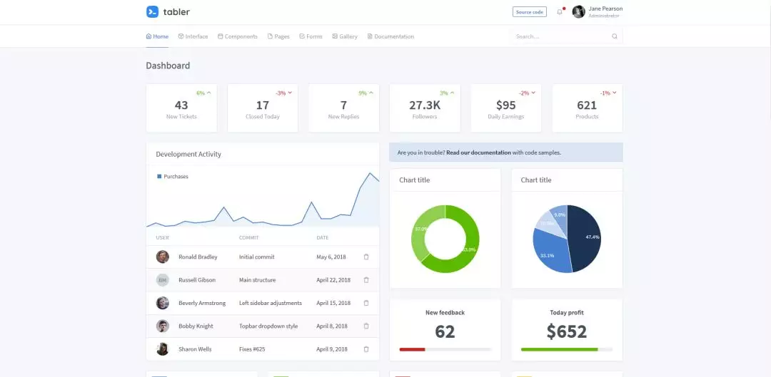 Web Bootstrap 开源项目 开源bootstrap模板bootstrap开源模板 Csdn博客 