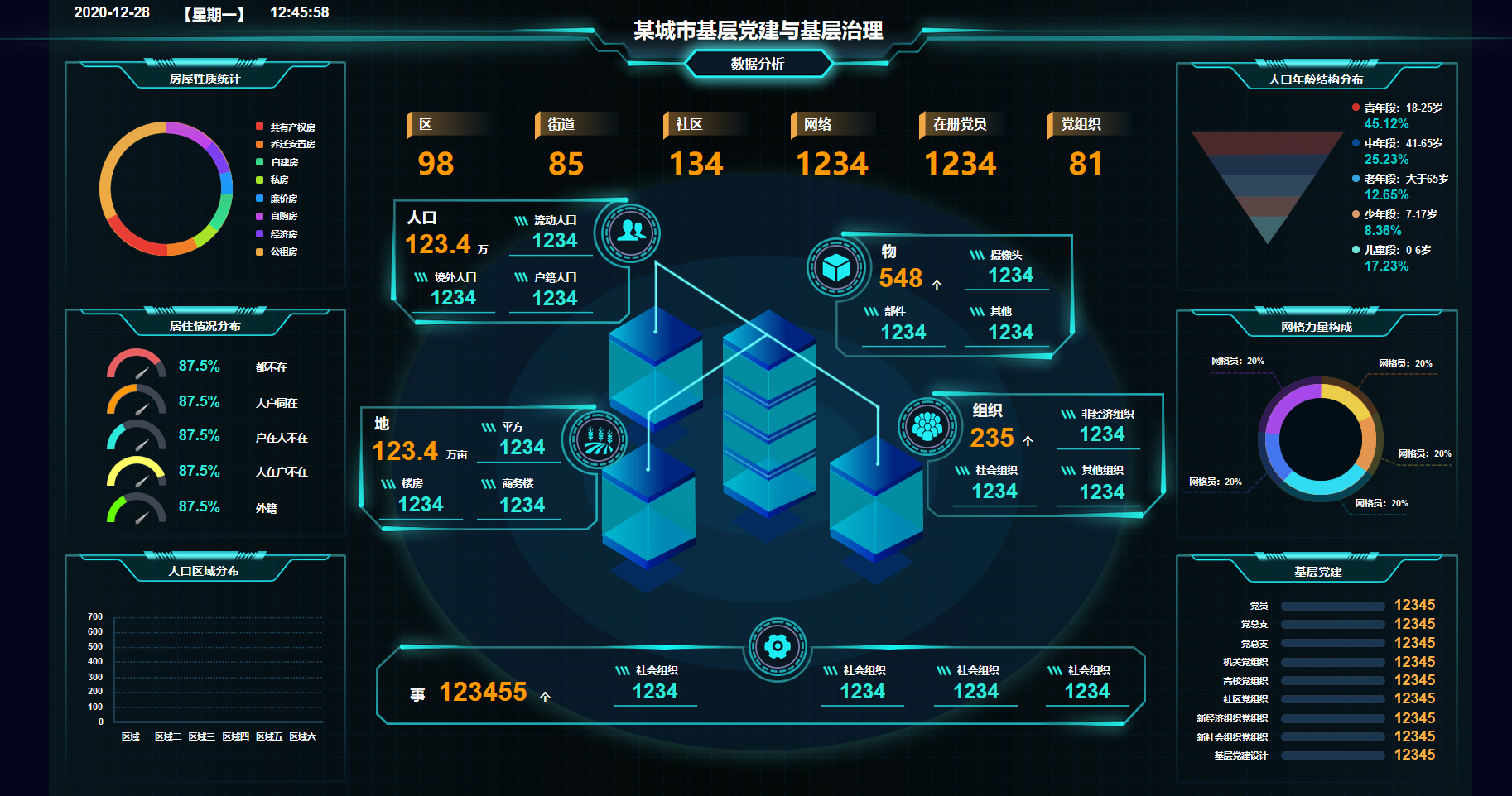 大数据可视化模板、模板框架、动态控件、可视化大数据原型、监控平台、图表元件库、数据看板、驾驶舱、统计图表、大数据驾驶舱、大屏展示、智慧安防 ...