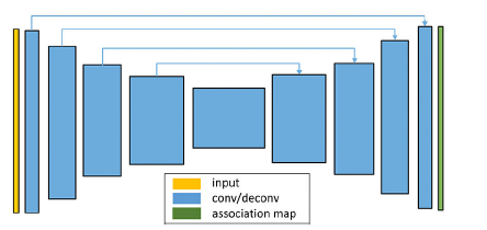 真正的端到端超像素网络——Superpixel Segmentation with Fully Convolutional Networks ...