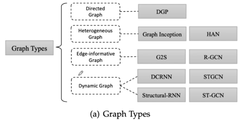 深度之眼Paper带读笔记GNN.10.MPNN_neural message passing for quantum chemistry. in i-CSDN博客