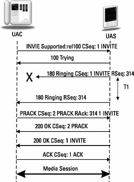 SIP 请求方法（10）- PRACK-CSDN博客