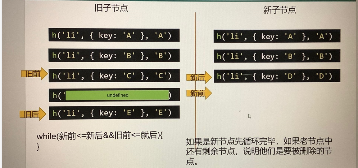 diff算法的深入学习--由浅入深循序渐进（一篇文章搞定）_一文带你彻底搞定diff算法-CSDN博客