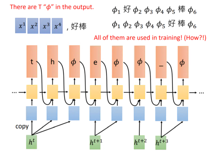 HMM, CTC和RNN-Transducer对齐方式的差异_ctc transduser-CSDN博客