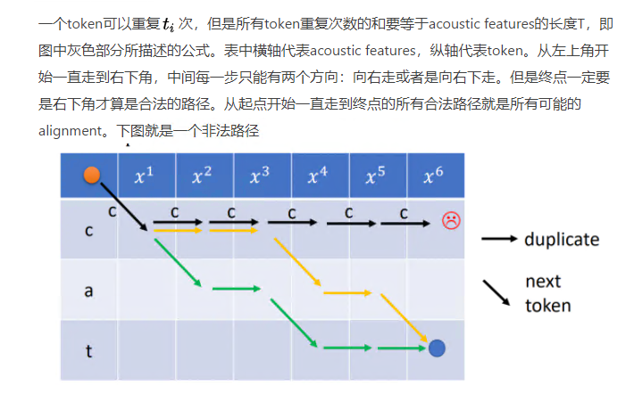 HMM, CTC和RNN-Transducer对齐方式的差异_ctc transduser-CSDN博客