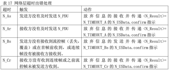 UDS(三)网络层时间参数_uds时间参数-CSDN博客