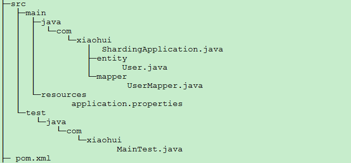 ShardingSphere(七) 读写分离配置，实现分库读写操作_spring.shardingsphere.sharding.master-slave-rules-CSDN博客