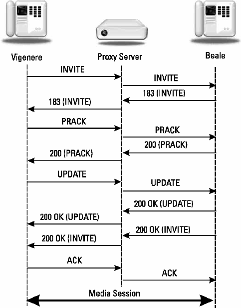 SIP 请求方法（11）- UPDATE_sip update-CSDN博客