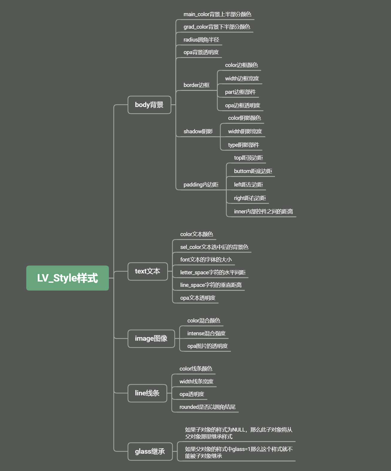 Lvgl笔记8 Lvstyle样式lvgl 控件 无边 Csdn博客 