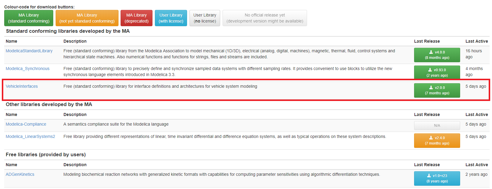 OpenModelica.VehicleInterfaces离线库安装_openmodelica安装教程-CSDN博客