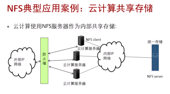 常用存储协议详细说明（SCSI、SAS、FC、PCle、IB、CIFS、FTP、HTTP）【5】_存储协议有哪些-CSDN博客