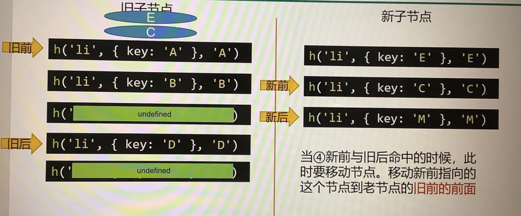 diff算法的深入学习--由浅入深循序渐进（一篇文章搞定）_一文带你彻底搞定diff算法-CSDN博客