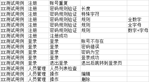 Python3实现转xmind思维导图文件到excel_xmind 转excel-CSDN博客