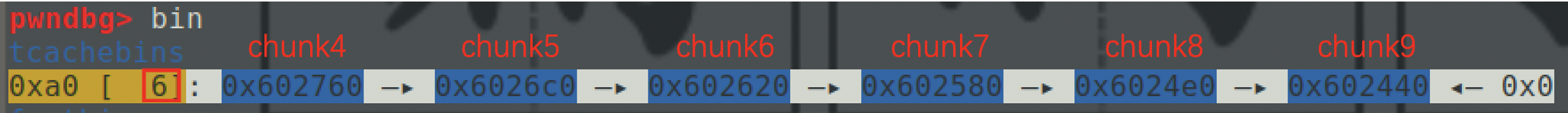 好好说话之Tcache Attack（3）：tcache stashing unlink attack-CSDN博客