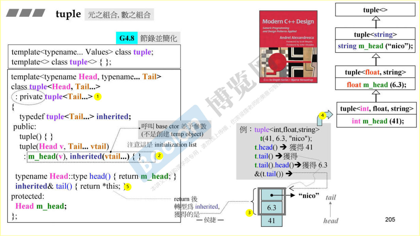 STL之tuple_stl tuple-CSDN博客