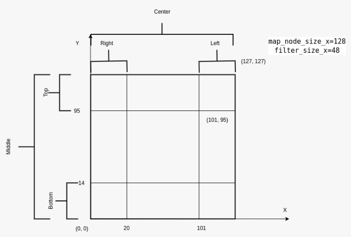 apollo localization模块学习_apollo ndt-CSDN博客