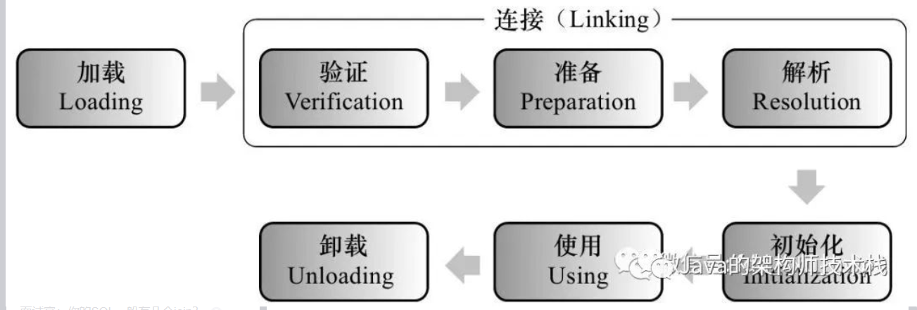 Asynchronous loading is more reasonable in the Vue life cycle - Programmer Sought