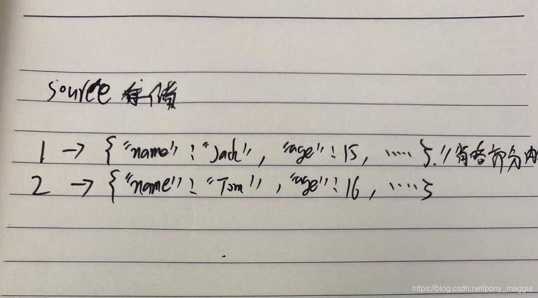 详细说说es的source字段(含源码分析)es Source Csdn博客