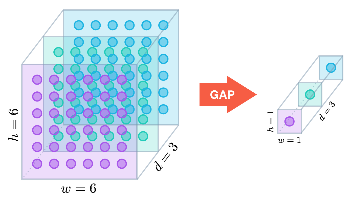 《动手学深度学习pytorch版》之pytorch常用操作 D2l Flattenlayer Csdn博客