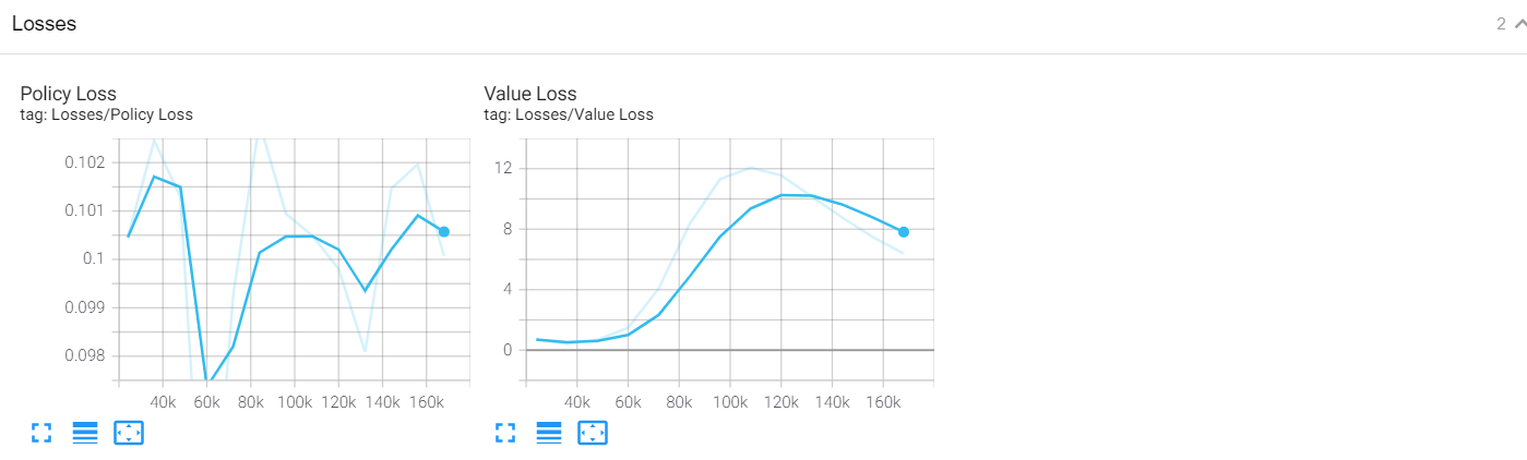 ML-Agents + PyTorch遇到的问题_mlagents.trainers.exception ...