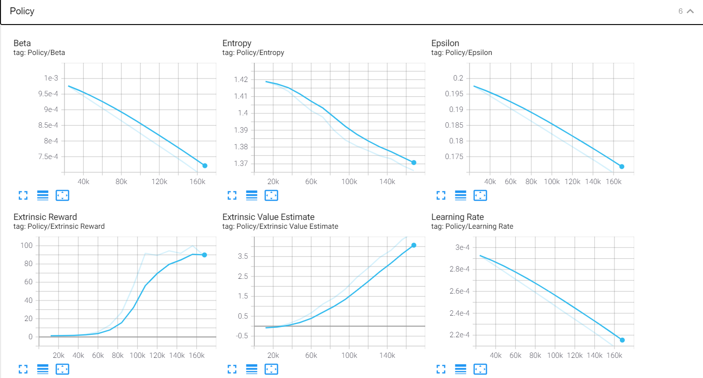 ML-Agents + PyTorch遇到的问题_mlagents.trainers.exception ...