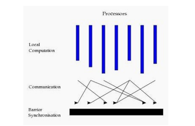 Spark高速计算引擎之Spark GraphX(四)-CSDN博客