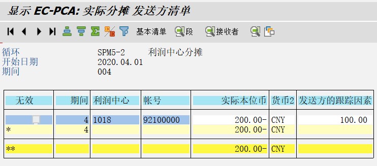 EC-PCA: 利润中心分配分摊流程-3KE5 / 4KE5_sap 4ke5-CSDN博客