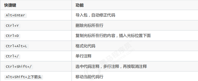 Pycharm commonly used shortcut keys and settings - Programmer Sought