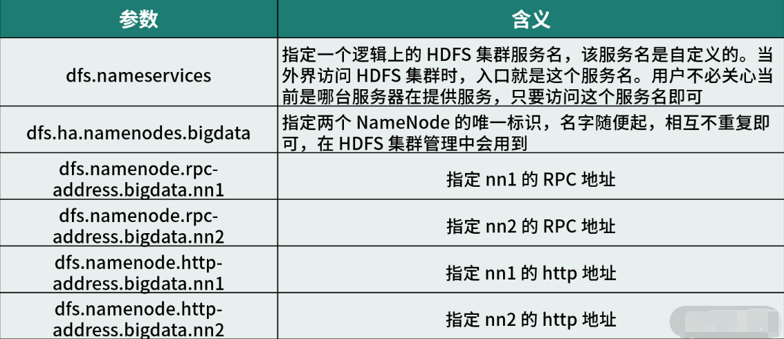 手动模式构建双 Namenode+Yarn 的 Hadoop 集群（下）_yarn节点上可以启动namenode节点吗-CSDN博客
