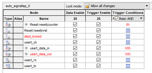 Quartus II SignalTap抓取信号，采集到的数据不正确，数据某些位被反相的解决办法_fpga收到的信号不对怎么办-CSDN博客