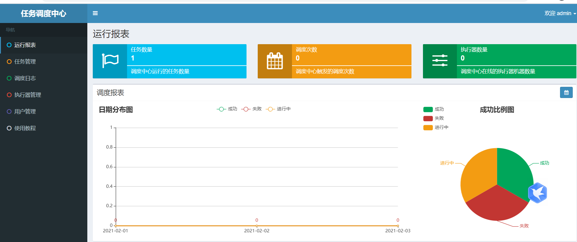 go任务调器gocron和xxl-job_go xxl-job-CSDN博客