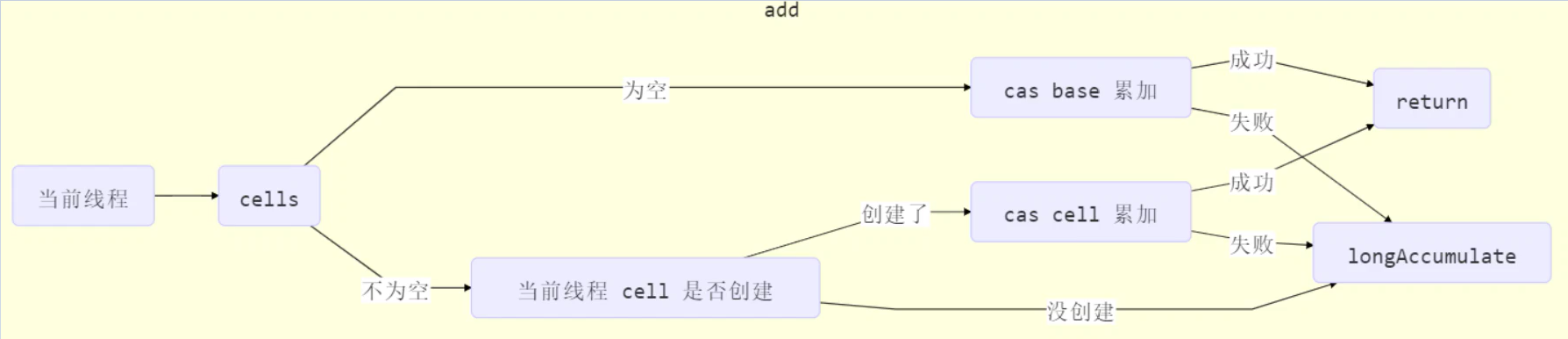 Java 并发编程中篇 -（JMM、CAS 原理、Volatile 原理）_枚举单例是如何限制实例个数的-CSDN博客