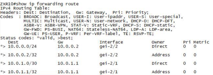 OSPF区域认证配置实验_ip ospf authentication message-digest-CSDN博客