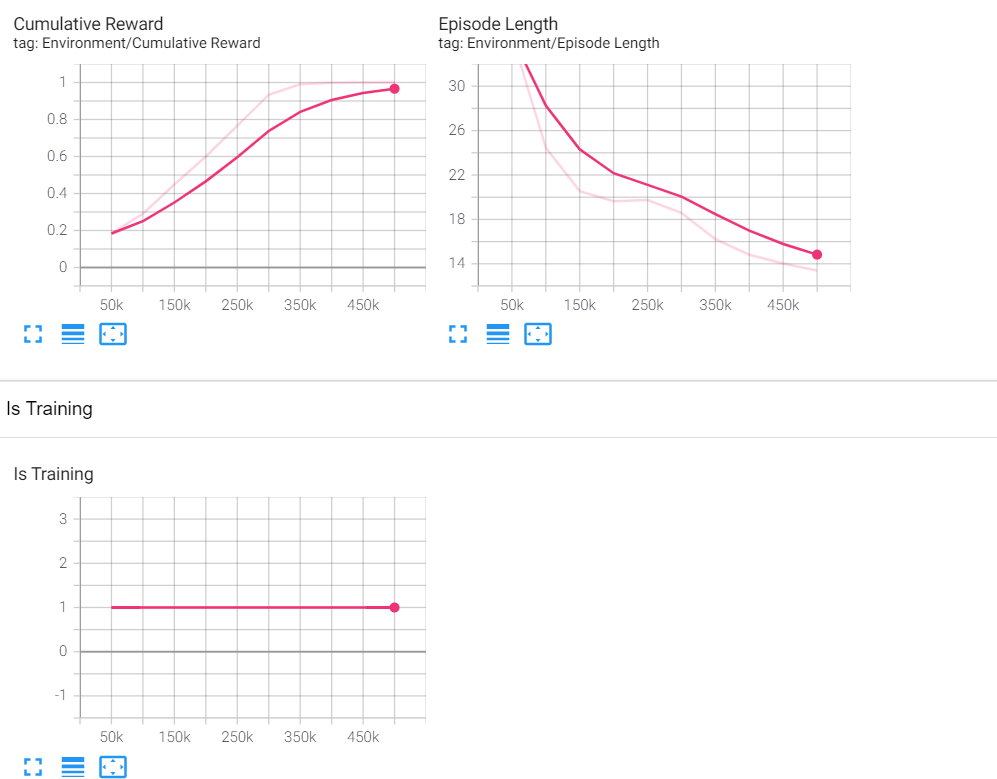 ML-Agents + PyTorch遇到的问题_mlagents.trainers.exception.unitytrainerexception:-CSDN博客