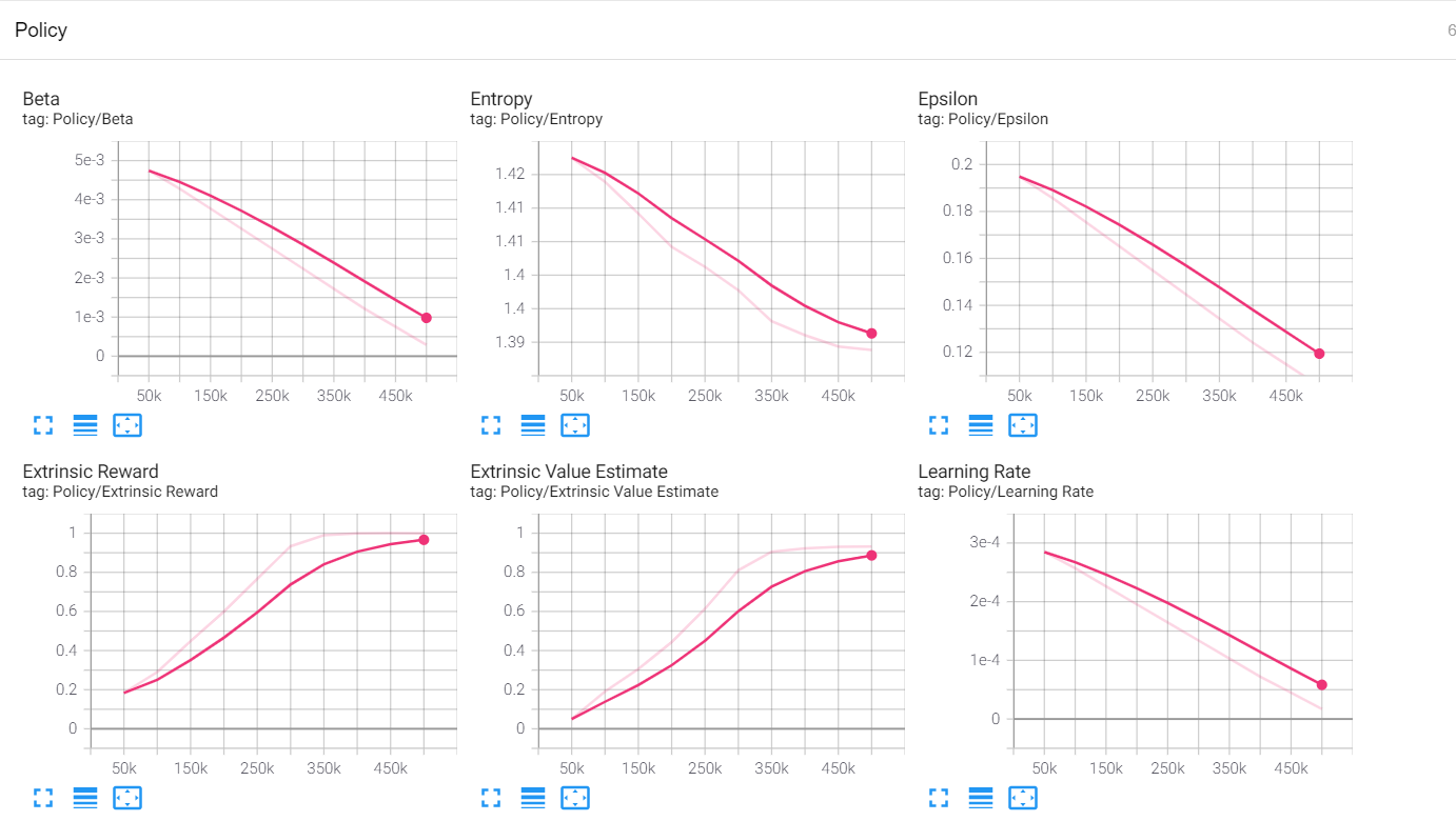 ML-Agents + PyTorch遇到的问题_mlagents.trainers.exception.unitytrainerexception:-CSDN博客