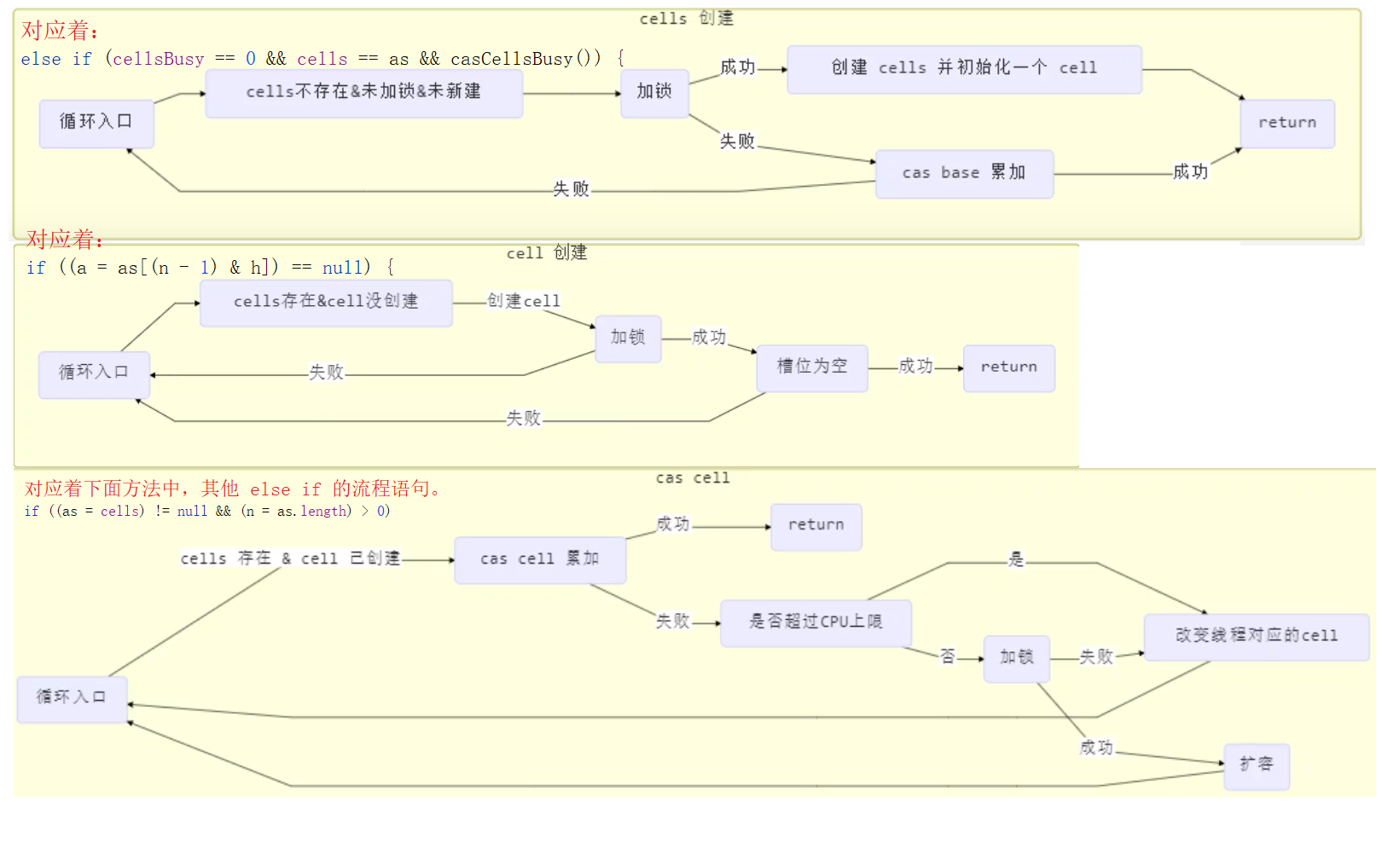 Java 并发编程中篇 -（JMM、CAS 原理、Volatile 原理）_枚举单例是如何限制实例个数的-CSDN博客