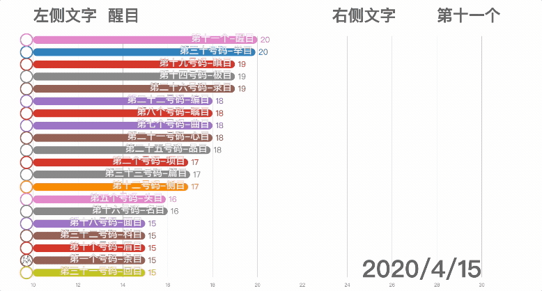 【数据可视化】动态排序柱状图，mac电脑中debug打怪升级-2021年2月3日Historical-ranking-data ...