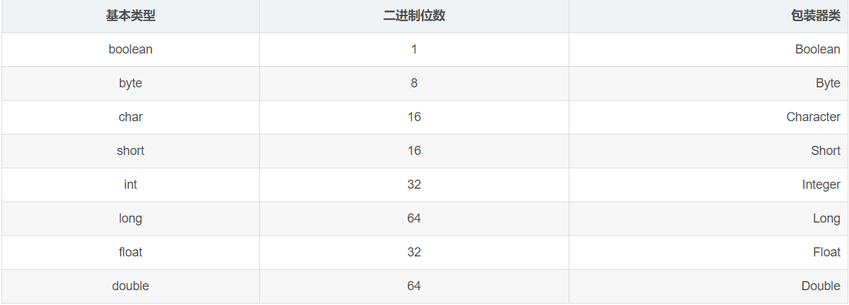 有关java里的arraylist能否存入基本类型数据的认识arraylist能存储基本类型数据吗 Csdn博客 5494