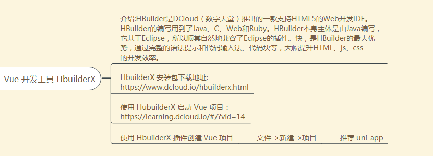 0.2、Vue 开发工具 HbuilderX_hbuild官网-CSDN博客