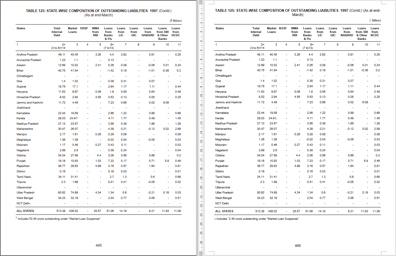 pdf2docx：Python实现PDF转Word_pdf2word object out of range (0 0 r); xref size 10-CSDN博客