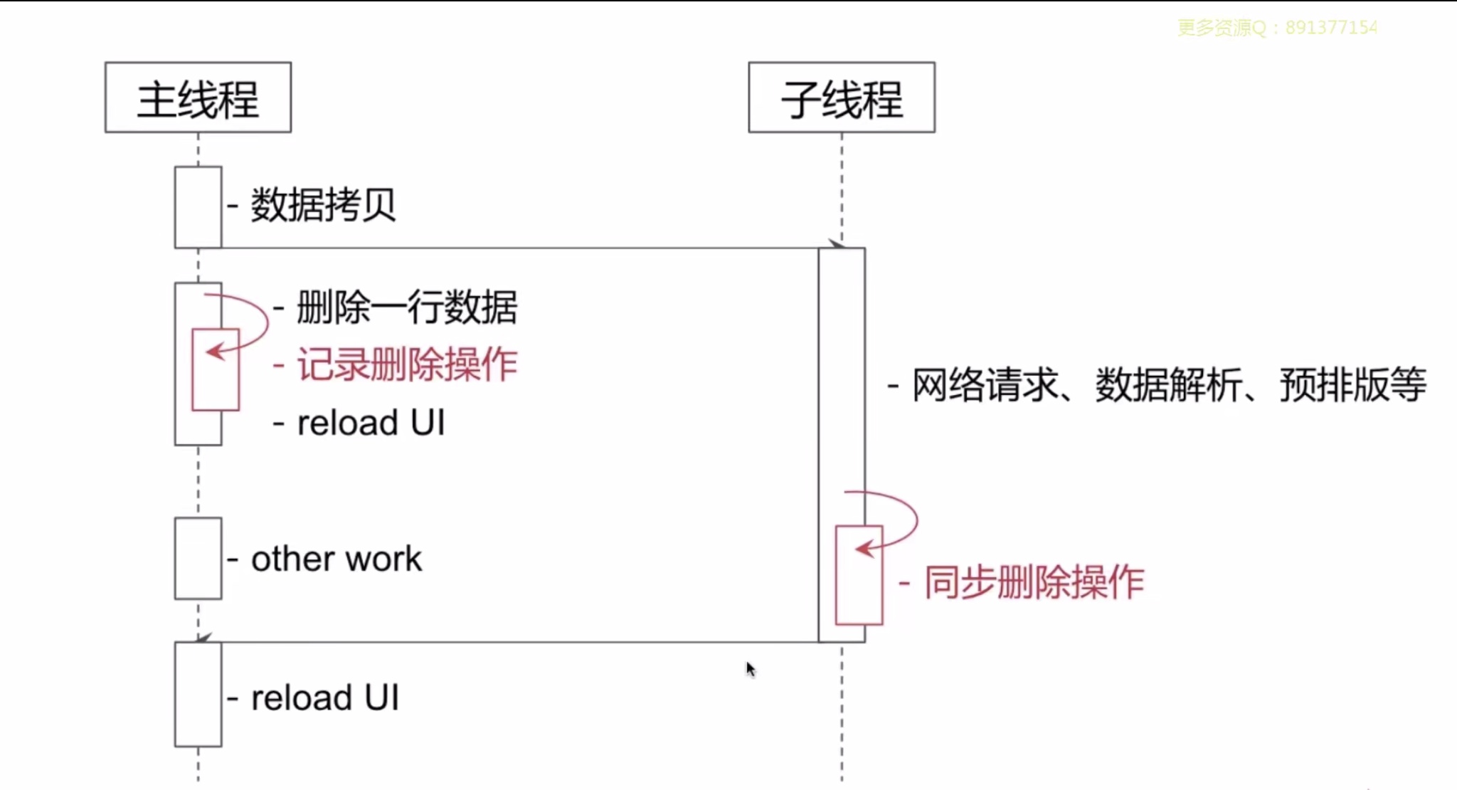 UIView相关总结-CSDN博客