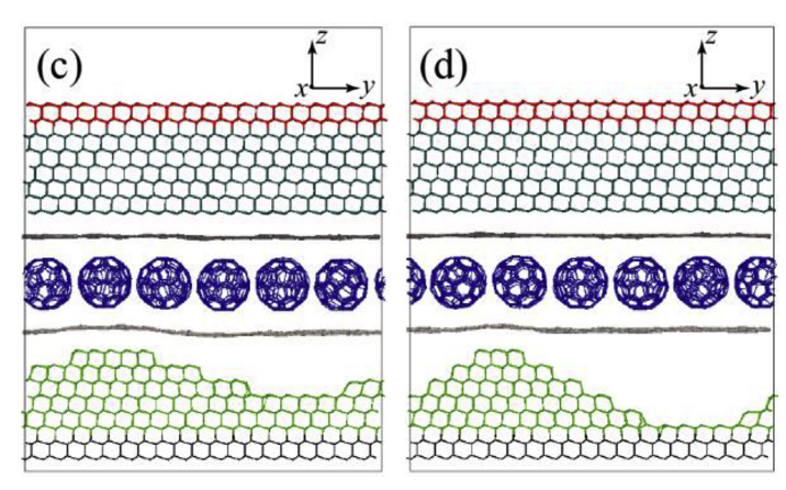 lammps命令之read_data复合模型建模方法_lammps合并两个data文件-CSDN博客