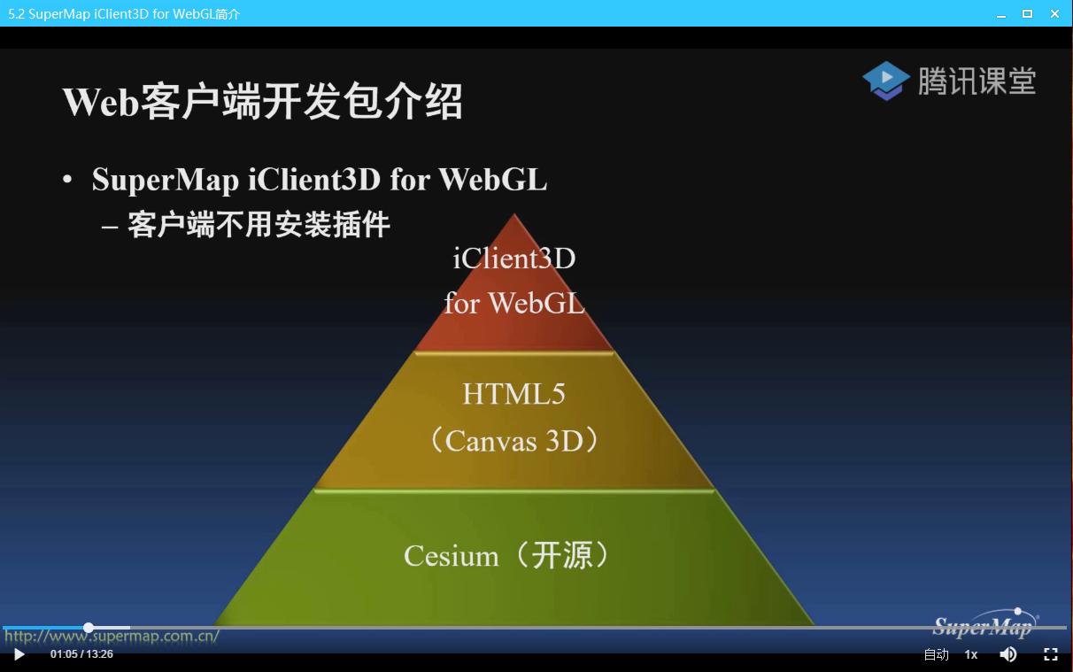 超图-SuperMap iClient3D for WebGL 用法速搜（入门级）_超图 webgl只提高一个场景的高度-CSDN博客