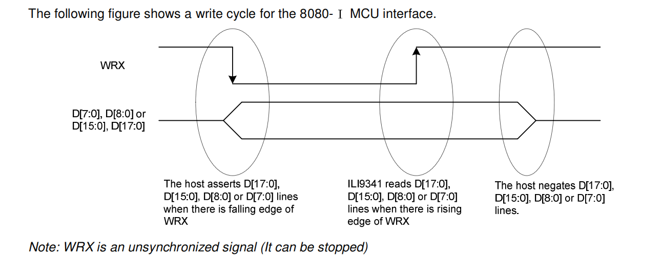 ILI9341的使用之【三】ILI9341系统通信接口模式操作详解-CSDN博客