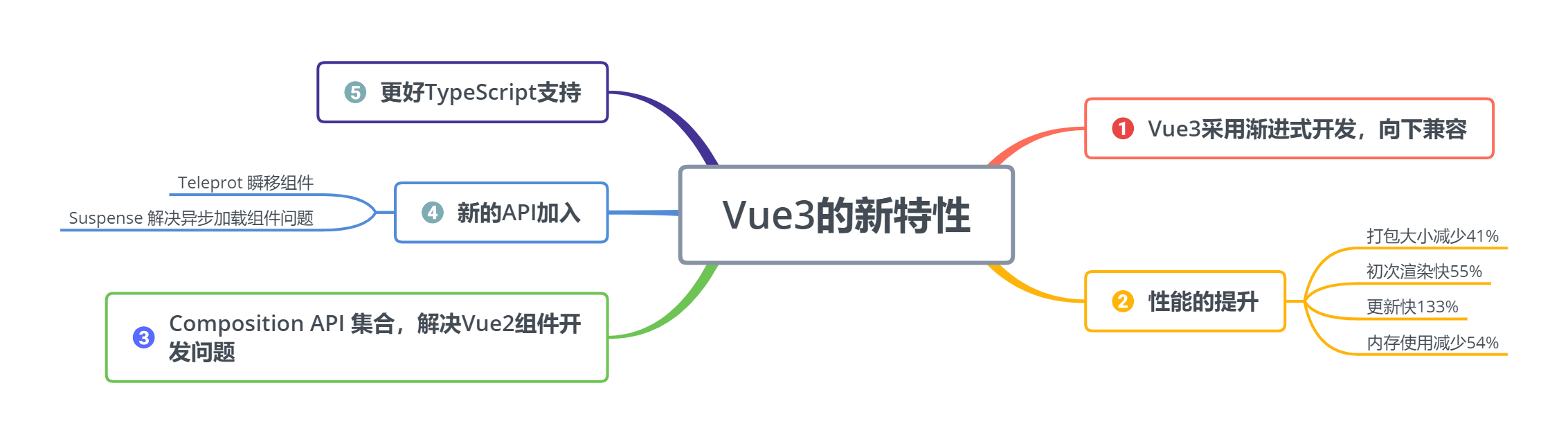 vue3安装和开发环境搭建_use babel alongside typescript (required for moder-CSDN博客