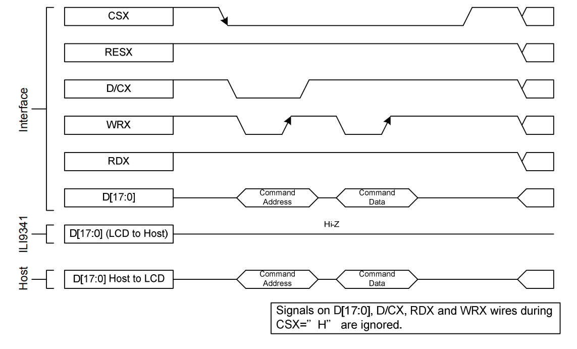 ILI9341的使用之【三】ILI9341系统通信接口模式操作详解-CSDN博客