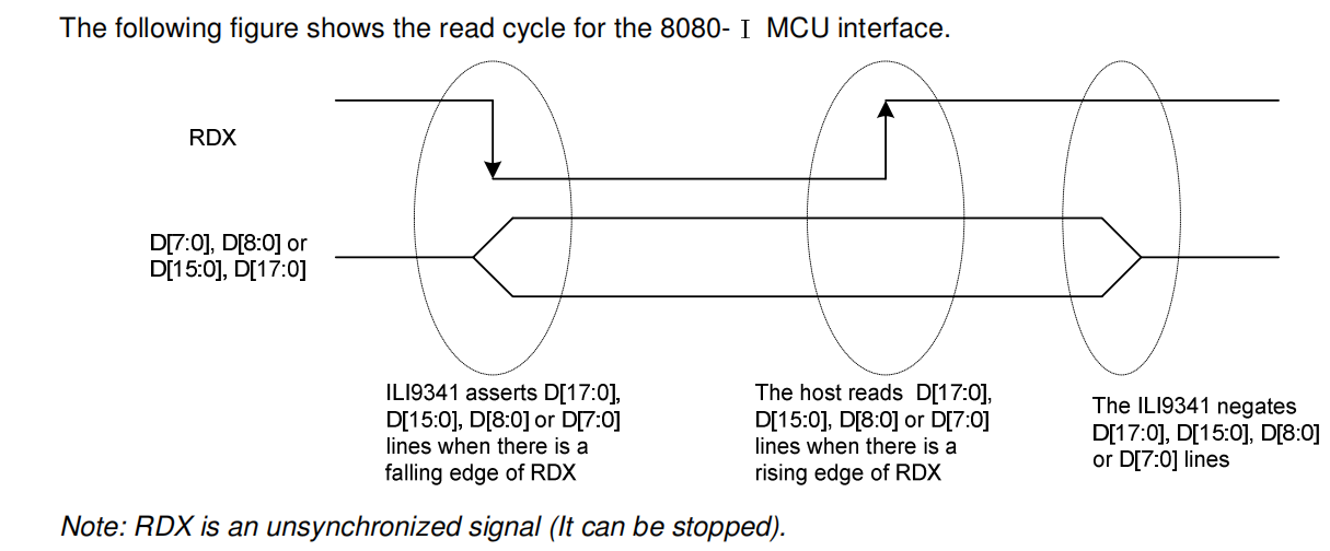 ILI9341的使用之【三】ILI9341系统通信接口模式操作详解-CSDN博客