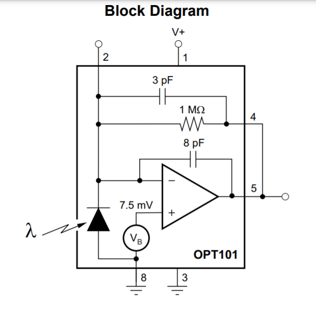 OPT101单片光电二极管和单电源互阻放大器使用说明-CSDN博客